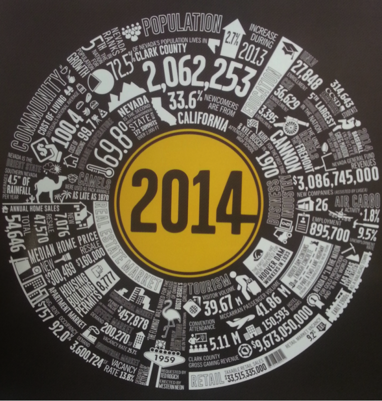 KEN BAXTER ATTENDS 34TH ANNUAL LAS VEGAS PERSPECTIVE MEETING! - Ken Baxter